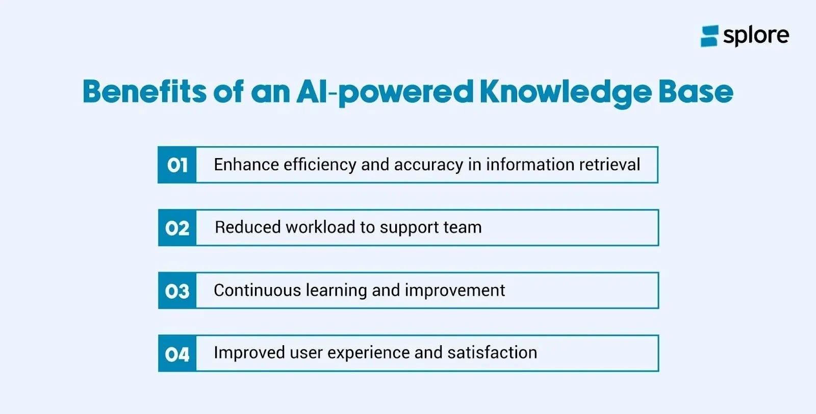 How to build a knowledge base with a gen AI answer engine?